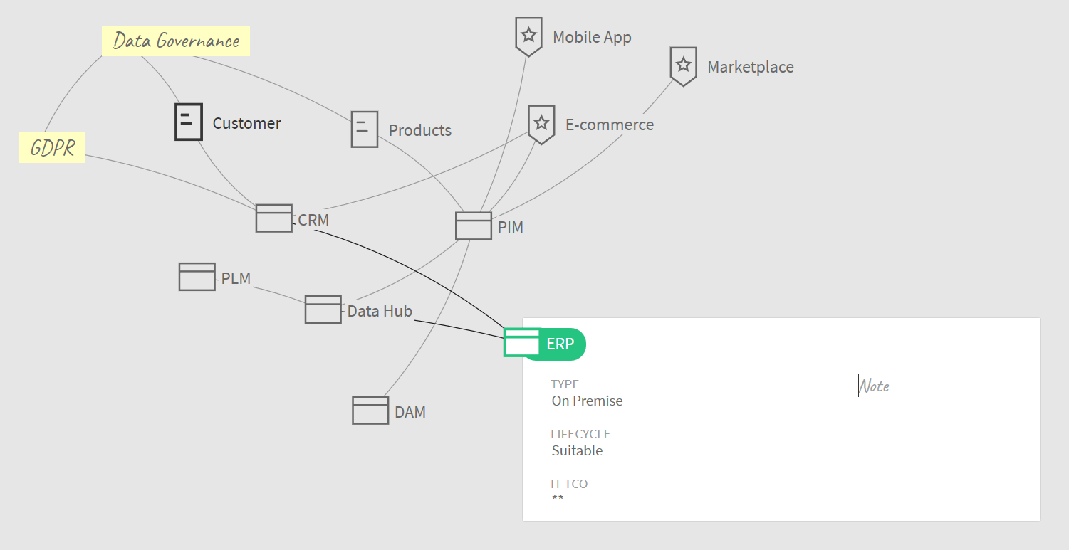 Stemic, cartes conceptuelles et mind mapping • Christophe Le Bot