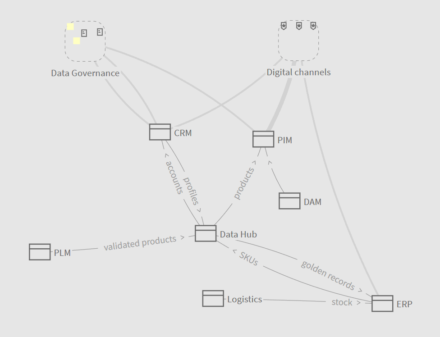 Stemic, cartes conceptuelles et mind mapping • Christophe Le Bot