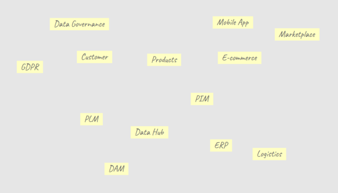 Stemic, cartes conceptuelles et mind mapping • Christophe Le Bot
