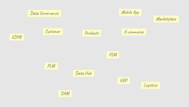 Stemic, cartes conceptuelles et mind mapping • Christophe Le Bot